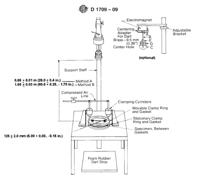 Dart Impact Plastic Testing Machine With Dightal System, Digital ...