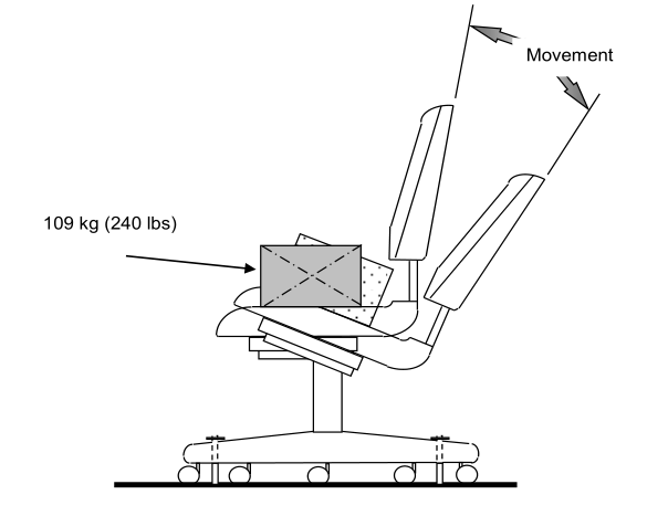 Office Chair Tilting Tester Chair Back Fatigue Stress And Wear Test