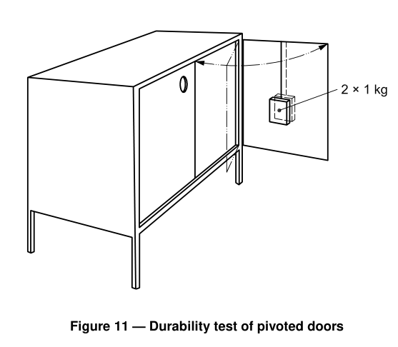 Durability Of Pivoted Doors Drawer Fatigue Test Instrument Furniture ...